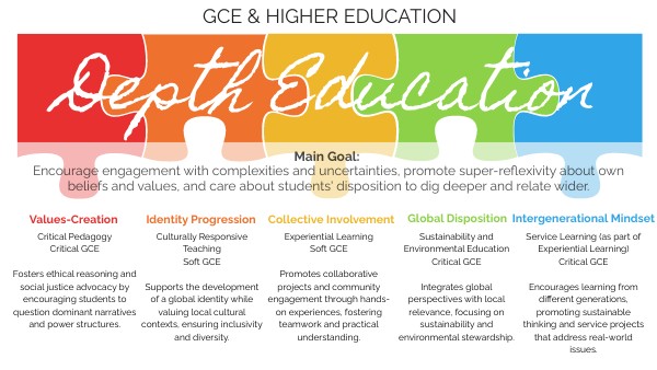 GCE & Higher Education | Genially