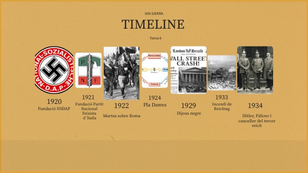 TIMELINE-IAN
