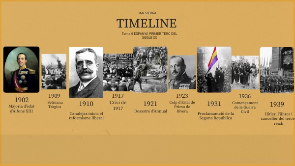 TIMELINE-IAN