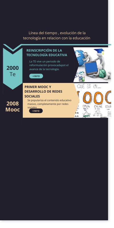 Línea del tiempo | Genially