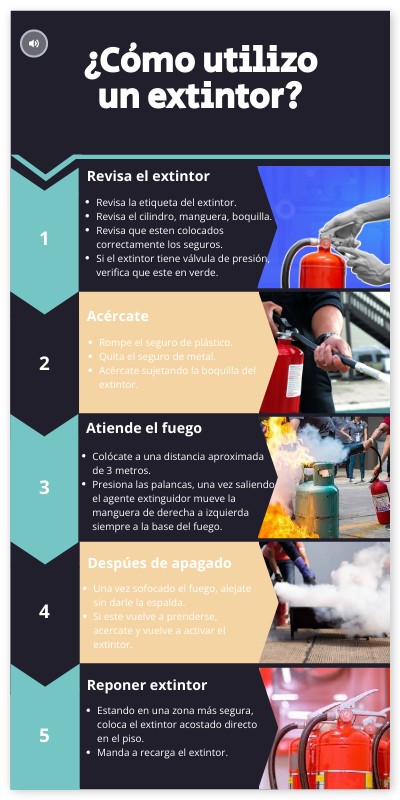 Uso del extintor | Genially