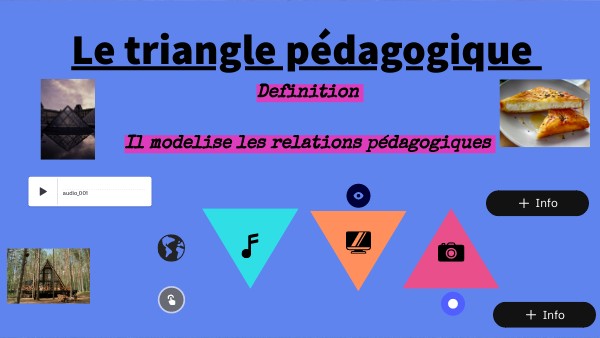 triangle pédagogique