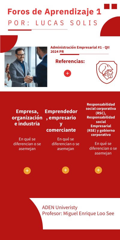 Foros de Aprendizaje 1 por Lucas S. | Genially