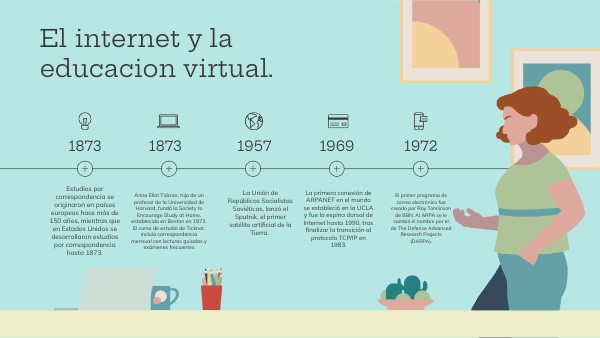 Linea del tiempo: Educación virtual