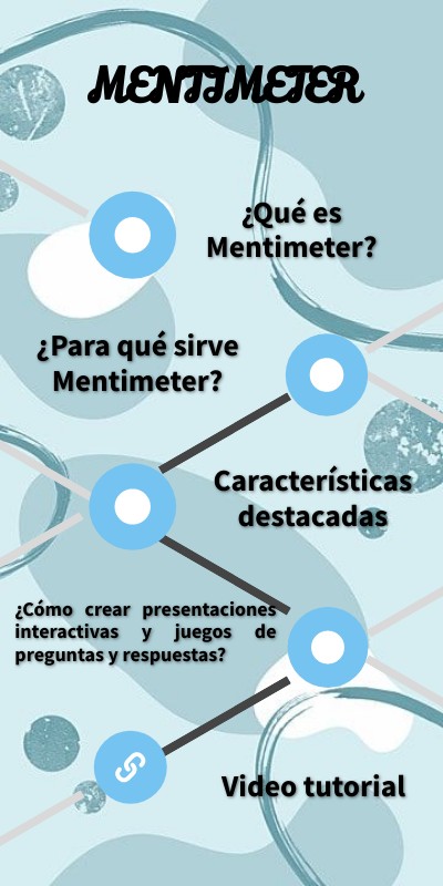 MENTIMETER | Genially