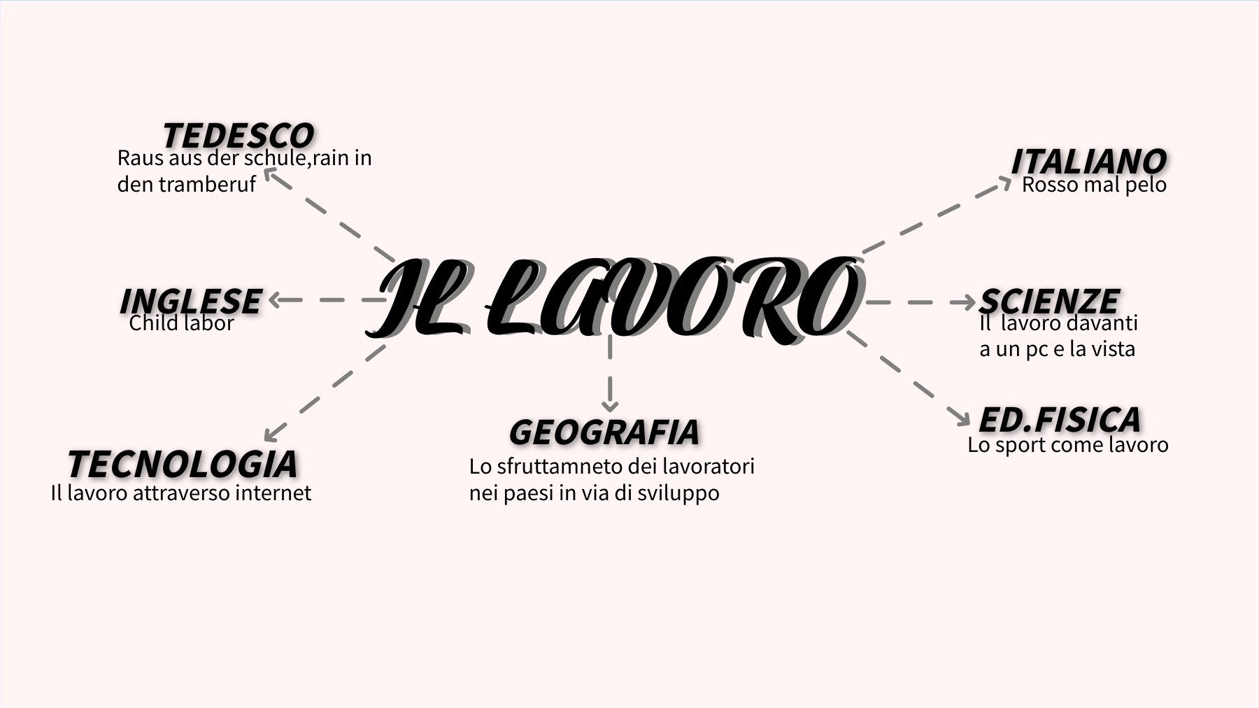 Copy - Untitled genially | Genially