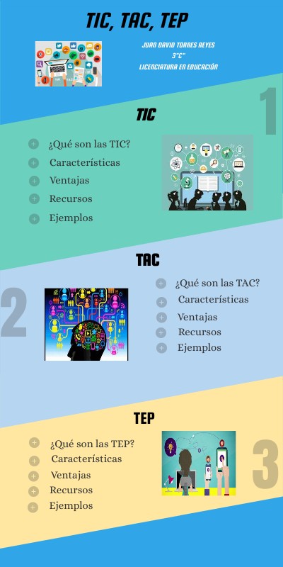 INFOGRAFIA TIC,TAC,TEP | Genially