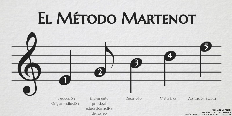 El método Martenot | Genially