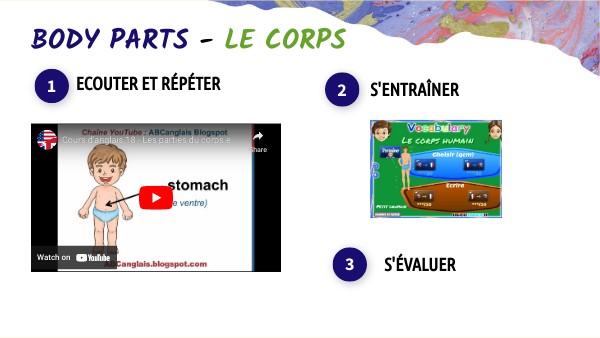 Le corps