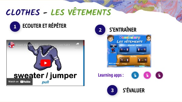 Les vêtements | Genially