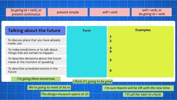 Talking about the future