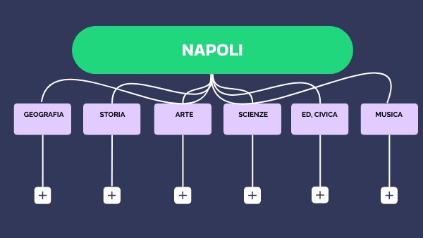 Mappa Esame _Marika Piscione | Genially