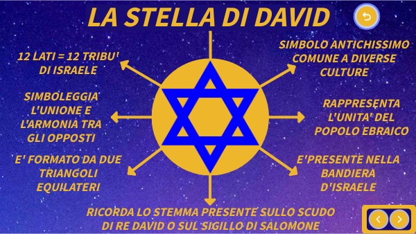 LA STELLA DI DAVID | Genially