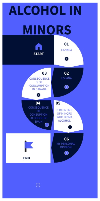 ALCOHOL CONSUMPTION BY MINORS IN CANADA AND SPAIN