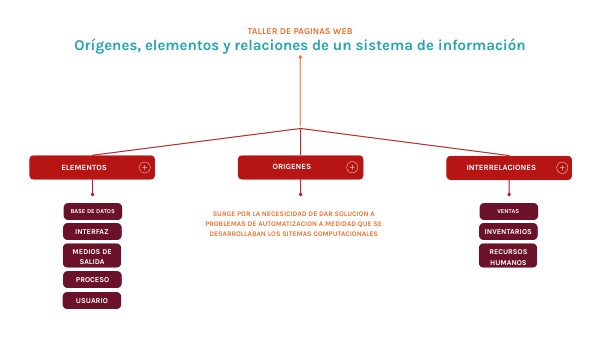 Mapa Conceptual DISEÑO DE PAGINAS