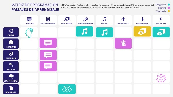 Matriz de programación | Genially