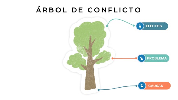 Árbol de conflicto