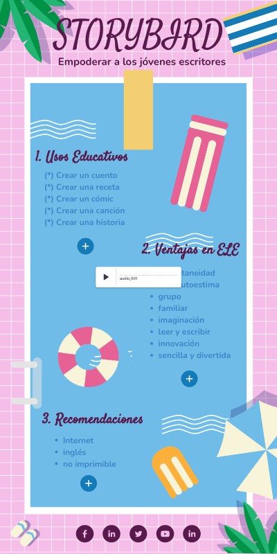 STORYBIRD | Genially