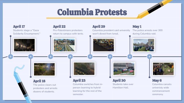 Columbia Protests Timeline