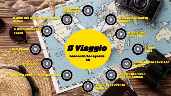 MAPPA ESAME LEONARDO SORAGNESE | Genially