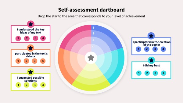 Self-assessment dartboard