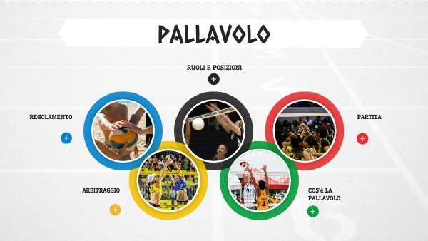 OLYMPIC RINGS LIST | Genially