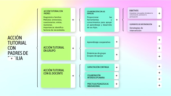 Acción tutorial con padres de familia