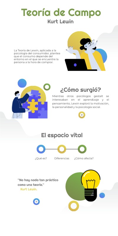 Teoría de Campo de Kurt Lewin | Genially