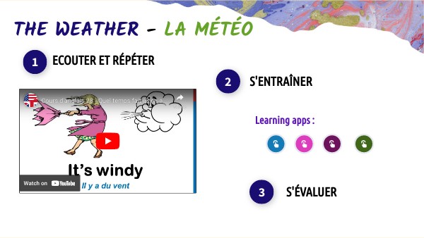 La météo | Genially