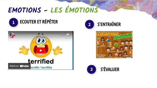 Les émotions | Genially