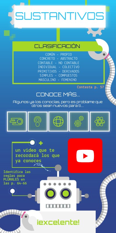Clasificación de Sustantivos | Genially