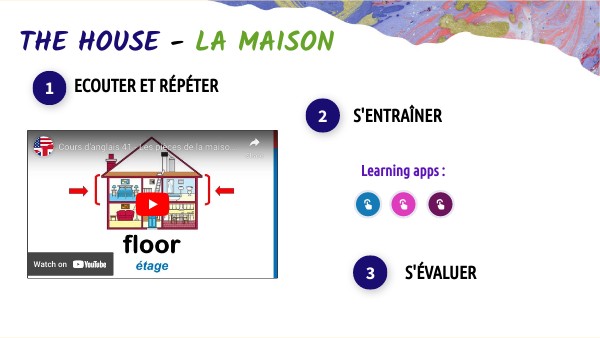 Les pièces de la maison