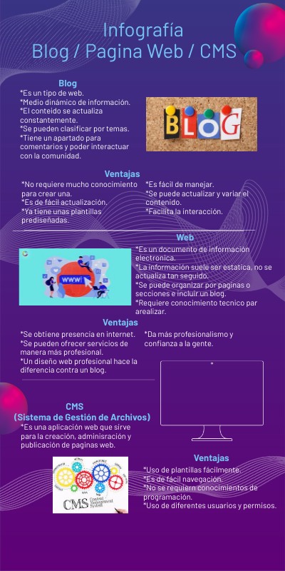Infografia Blog/Web/CMS | Genially