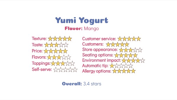 Minimal presentation | Genially