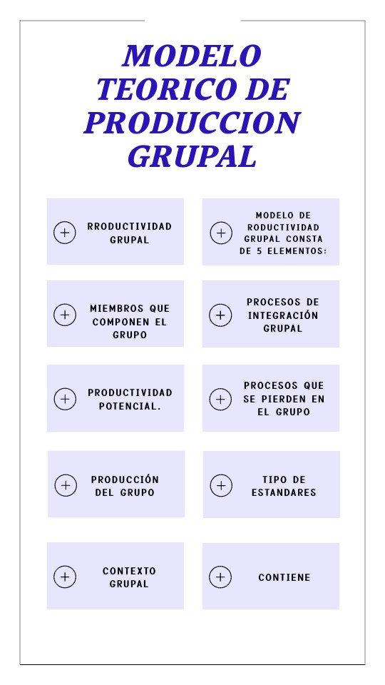 modelo teorico | Genially