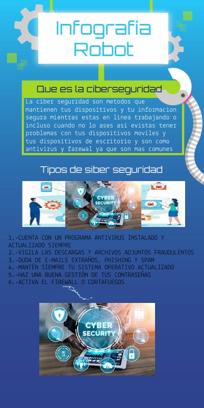 Infografía Robot | Genially