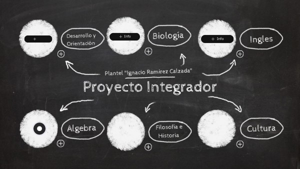 Proyecto Integrador | Genially
