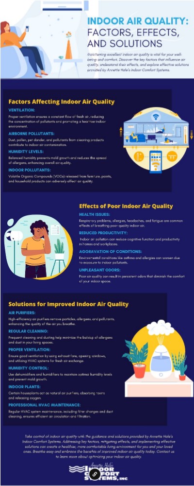 INDOOR AIR QUALITY: FACTORS, EFFECTS, AND SOLUTIONS
