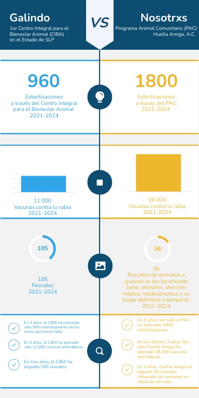 PROCESO COMPARATIVO | Genially