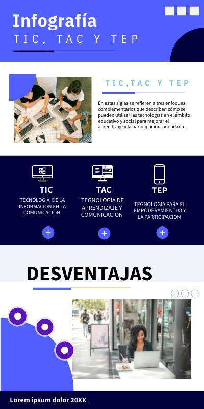 Infografía TIC, TAC, TEP | Genially