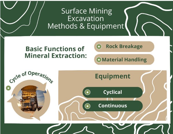 Surface Mining Excavation Methods & Equipment