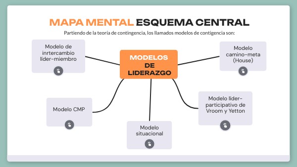 Mapa Mental Esquema Central | Genially