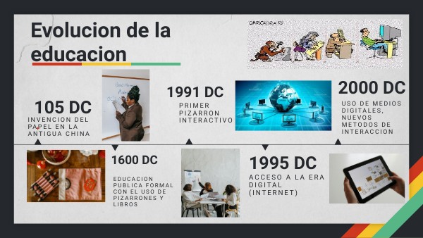 EVOLUCION DE LA EDUCACION