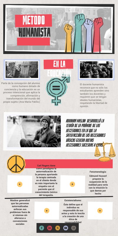 Human Rights Infographic | Genially