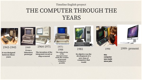 Images Timeline | Genially