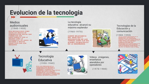 Línea del tiempo la evolución de la tecnologia | Genially