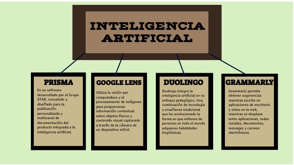 Act5_zavala purata | Genially