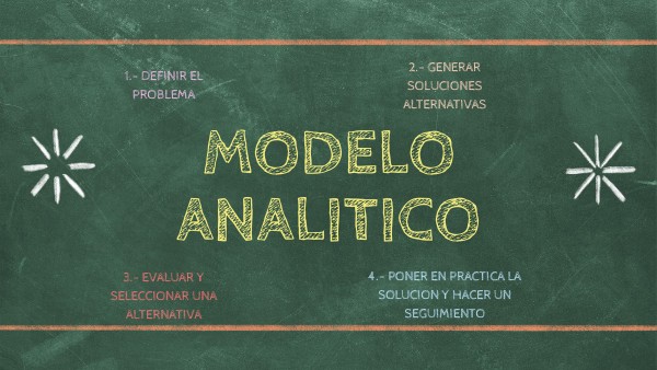 Tarjeta interactiva Solución de problemas | Genially