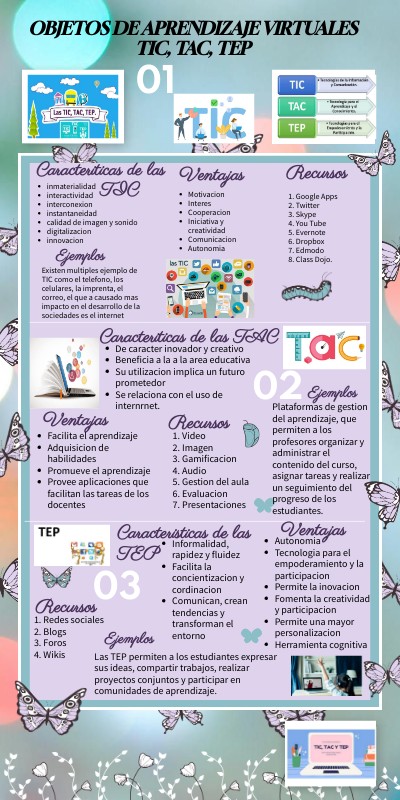 INFOGRAFIA TIC, TAC, TEP-VIRIDIANA | Genially