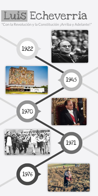 Luis Echeverria | Genially